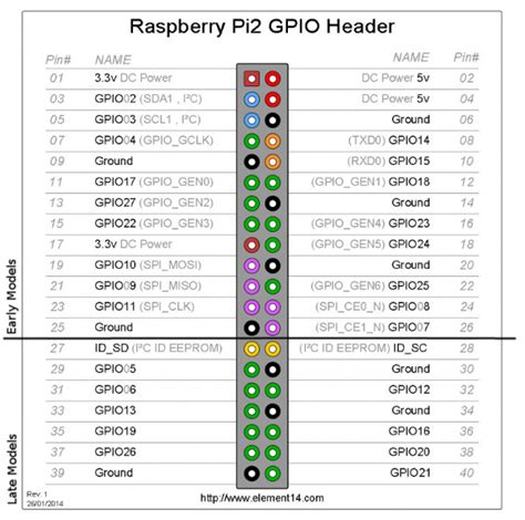 raspberry gpio
