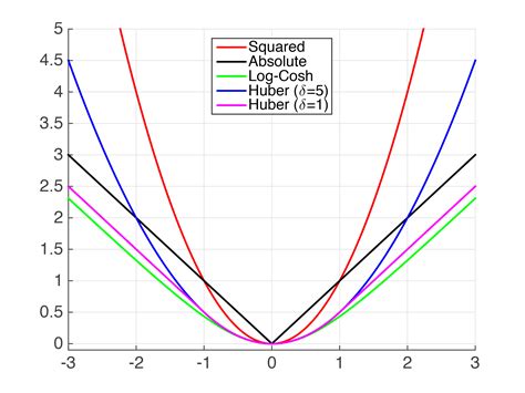 Metric Optimization · Datadocs