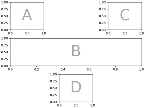 complex and semantic figure composition — matplotlib 3 6 2 documentation