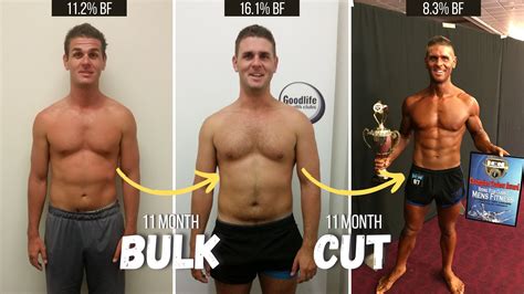 How To Bulk Ultimate Guide For Skinny Guys Updated 2023 – Brad