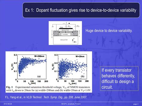 Ppt Device Modeling From Atomistic First Principles Theory Of The