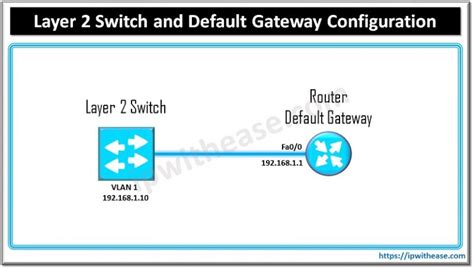 default gateway configuration and cisco layer 2 switch ip address ip
