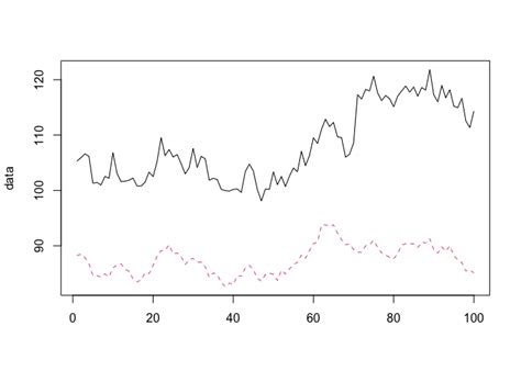 Notes Causalimpact Causal Inference On Time Series With Causal Impact
