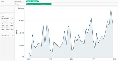 dual axis bar chart free table bar chart