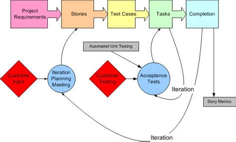 What Is Extreme Programming Codeproject