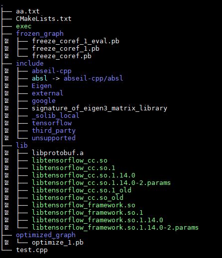 how do i write cmakelist txt file to include the tensorflow library