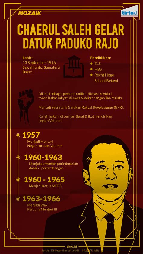 Biografi Darwis Tokoh Proklamasi Tulisan