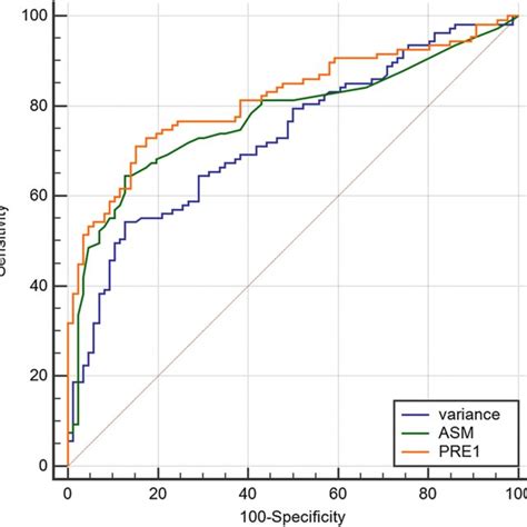 mr texture analysis potential imaging biomarker for predicting the