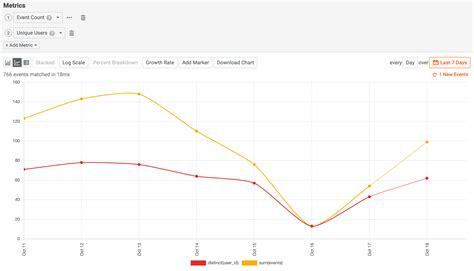 mastering api analytics for api programs the developer funnel moesif