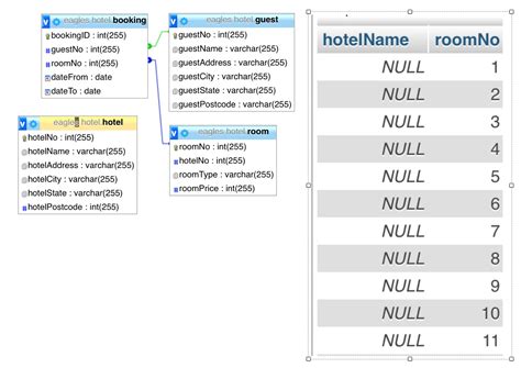 mysql query returning null on a column with info stack overflow