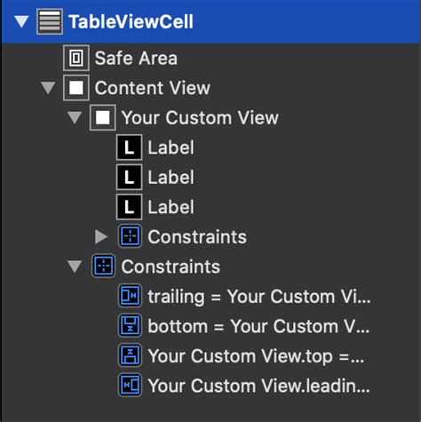 ios custom uitableviewcell does not display correctly stack overflow