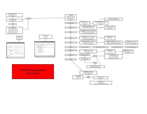 Event Management Process Flow Chart How To Create An Event Management