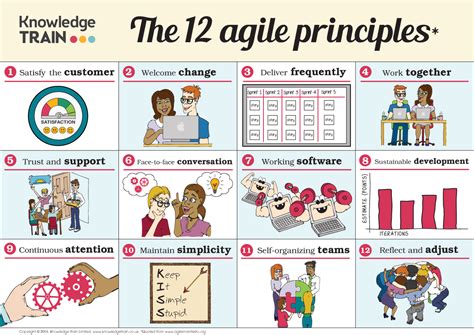 agile values and principles