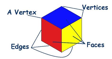 learning about shapes a 2 week unit on 2d and 3d shapes for f 1 2