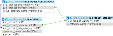 bagaimana membuat nested foreach multiple di codeigniter forum coding