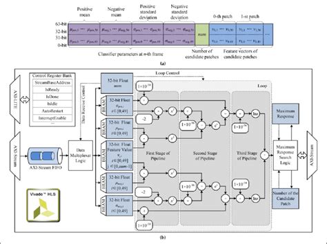 diagram of the accelerator of naı¨venaı¨ve bayes classifier for
