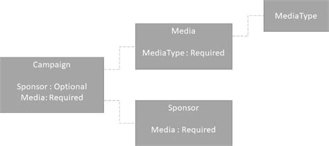 json schema validation in postman using external json