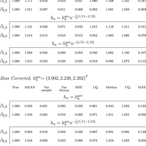 Model 1 β Parameter Estimates Download Table