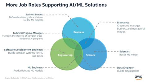 classifying millions of amazon items with machine learning part i