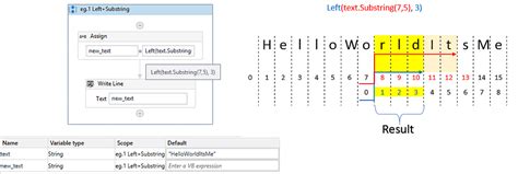 how to manipulate a part of string split trim substring replace