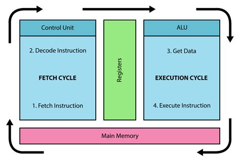 4 9 abstraction inside the cpu optional — teach mobile csp