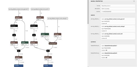 [fixed] cannot convert between a tensorflowlite tensor with type