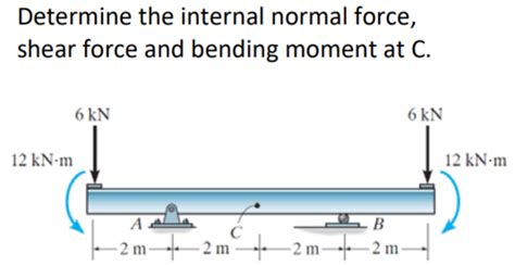 [solved] Determine The Internal Normal Force Shear Force And Bending