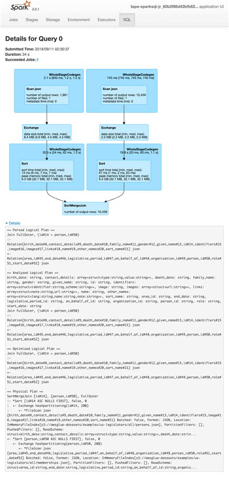best practices to scale apache spark jobs and partition data with aws