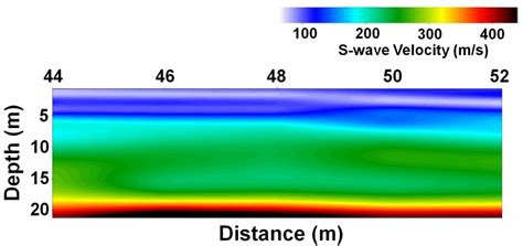 12 A 2d S Wave Velocity Structure Plotted From The Ground Surface 0