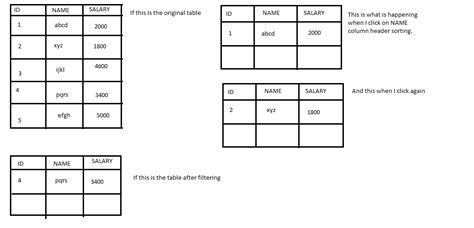 java how to disable column header sorting in a jtable