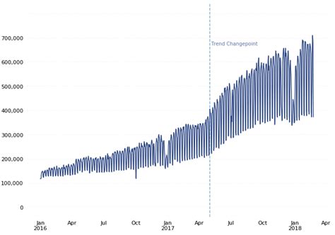 forecasting in python with prophet reports mode analytics