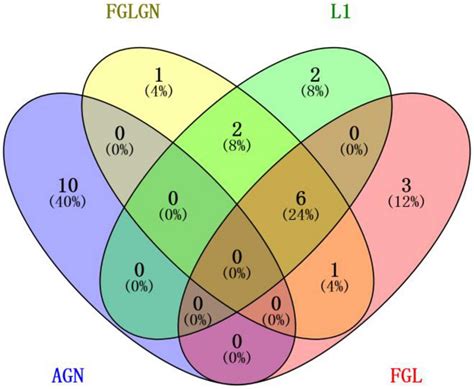 Frontiers An Improved Fusion Paired Group Lasso Structured Sparse