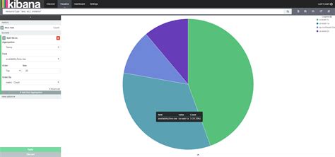 how to analyze aws config snapshots with elasticsearch and kibana aws