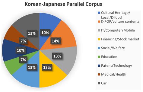 Applied Sciences Free Full Text Empirical Analysis Of Parallel