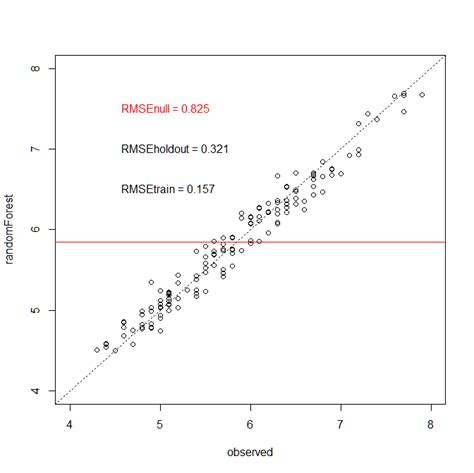 R Differences In Calibration Plots For Machine Learning Models