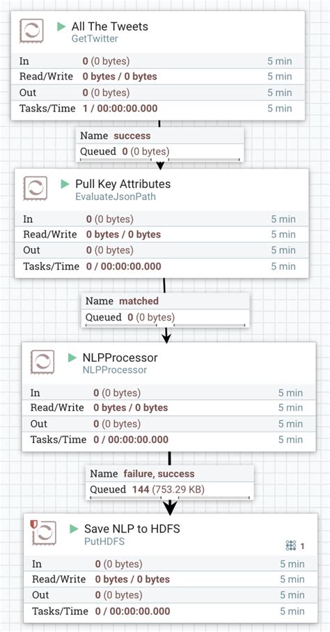 open nlp example apache nifi processor cloudera community 249293