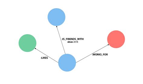 getting started with cypher developer guides