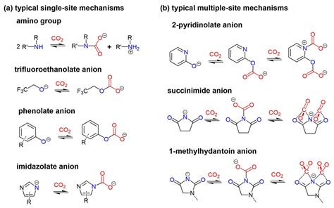 Molecules Free Full Text Tuning Ionic Liquid Based Catalysts For