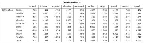 How To Report Exploratory Factor Analysis In Spss 1