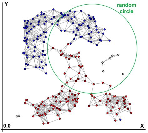 optimization most efficient way to check graph edge or node overlap