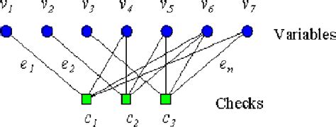 hard decision error correcting scheme based on ldpc codes over impulse