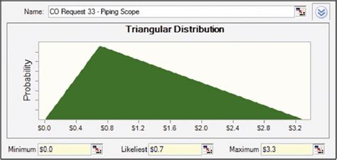 Applications Of Monte Carlo Simulations In Dispute Resolution And