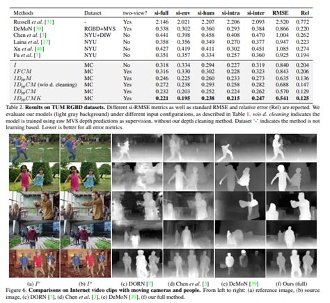 Research Guide For Depth Estimation With Deep Learning Kdnuggets