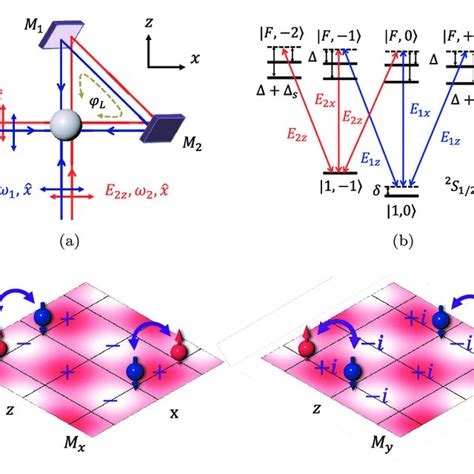 Pdf Review Article Spin Orbit Coupling And Topological Phases For