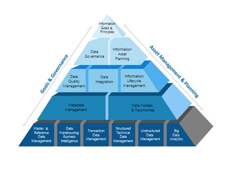 The 5 Vs Of Big Data Enterprise Architects