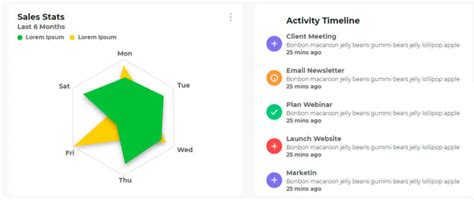convert figma to a high performance web site using angular bootstrap