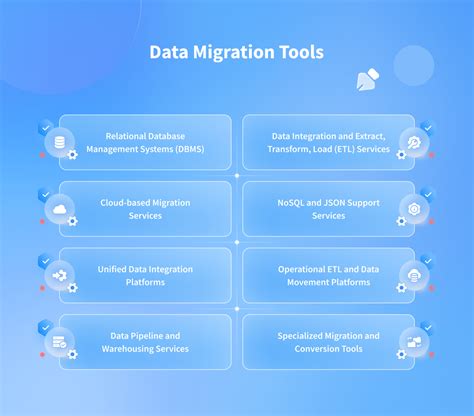Data Migration Figuring Out Key Transfer Steps Strategies Plans And