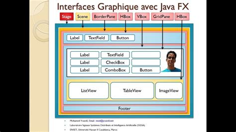 Apprendre A Creer Des Interfaces Graphiques En Python Avec Tkinter Images
