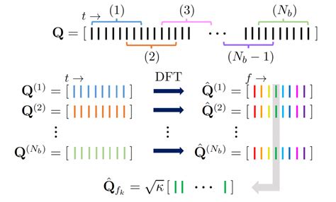Spectral Proper Orthogonal Decomposition Matlab Computational