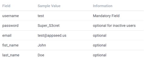 django authentication system tutorial for beginners dev community